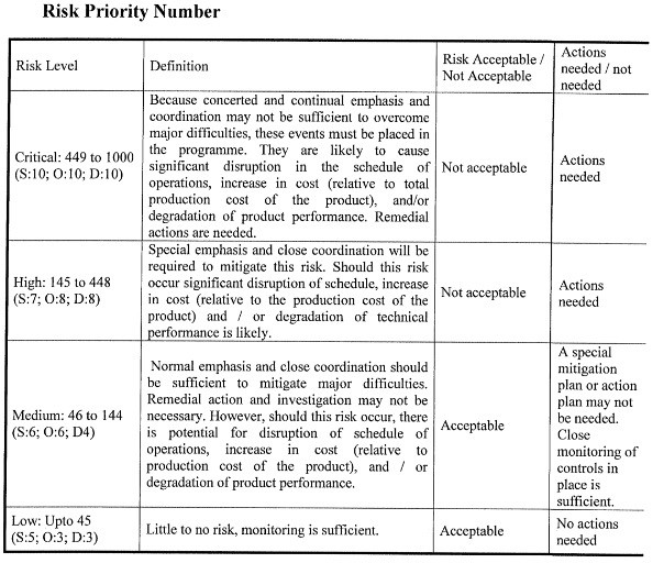 QUALITY RISK MANAGEMENT - PharmaState Academy