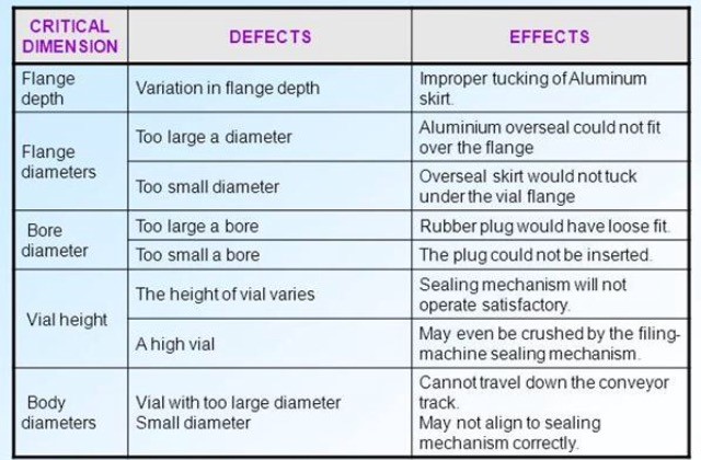 QUALITY CONTROL OF PACKAGING MATERIALS 1 - PharmaState Academy