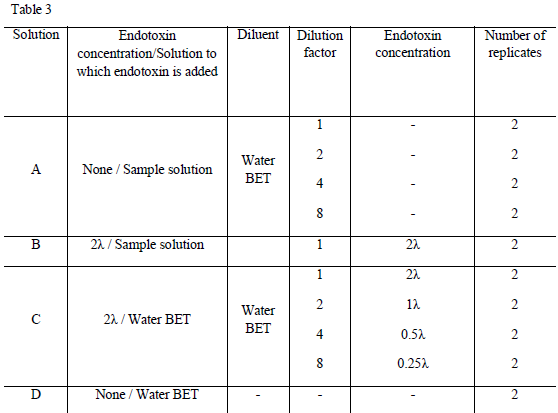TEST FOR BACTERIAL ENDOTOXINS - PharmaState Academy