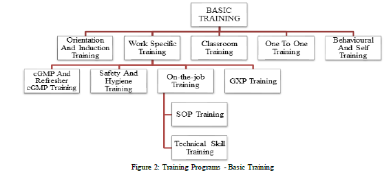 PERSONNEL TRAINING FOR PHARMACEUTICAL INDUSTRY 2