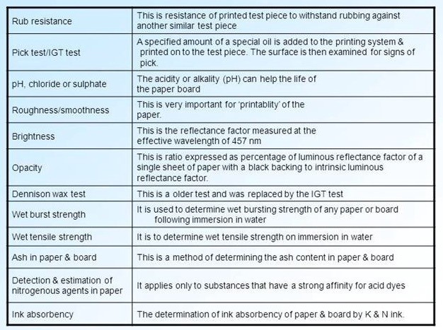QUALITY CONTROL OF PACKAGING MATERIALS - PharmaState Academy
