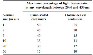 GLASS: PACKAGING MATERIAL USED IN PHARMA - PharmaState Academy