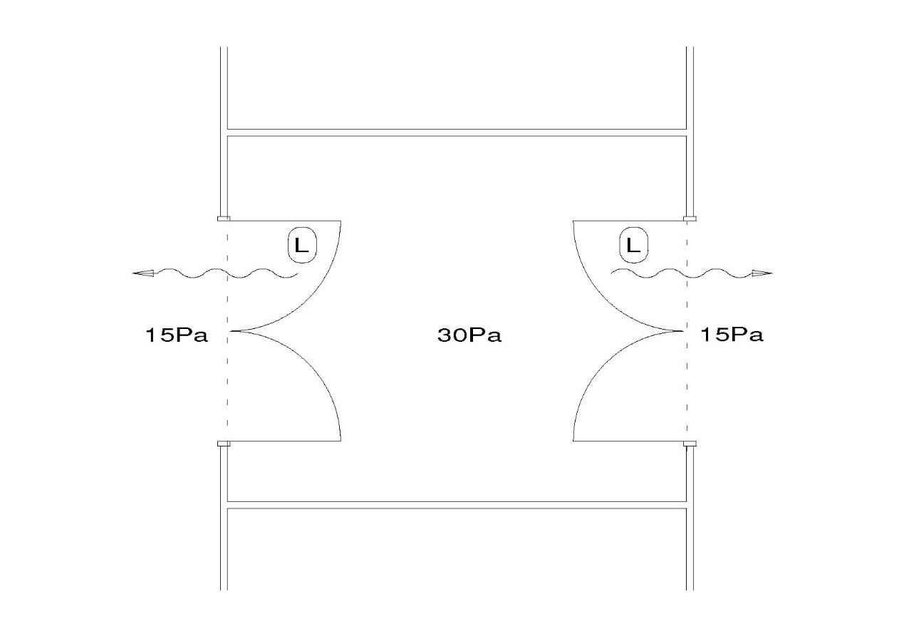 Types Of Airlocks Used In Pharma Pharmastate Academy