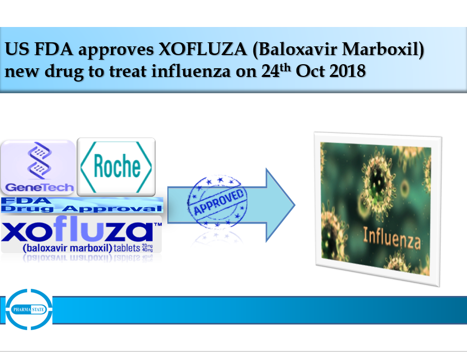 XOFLUZA (Baloxavir Marboxil) - New drug to treat influenza